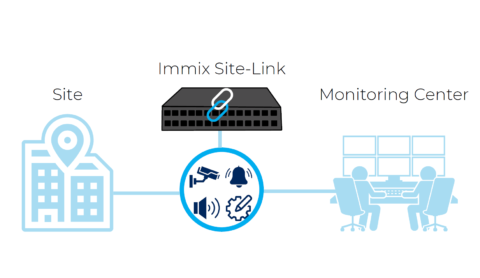 Immix Site-Link - Immix