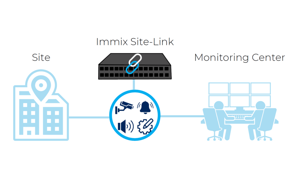 Immix Site-Link - Immix